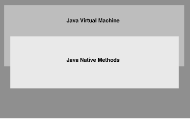 Chapter 30 -- When and Why to Use Native Methods